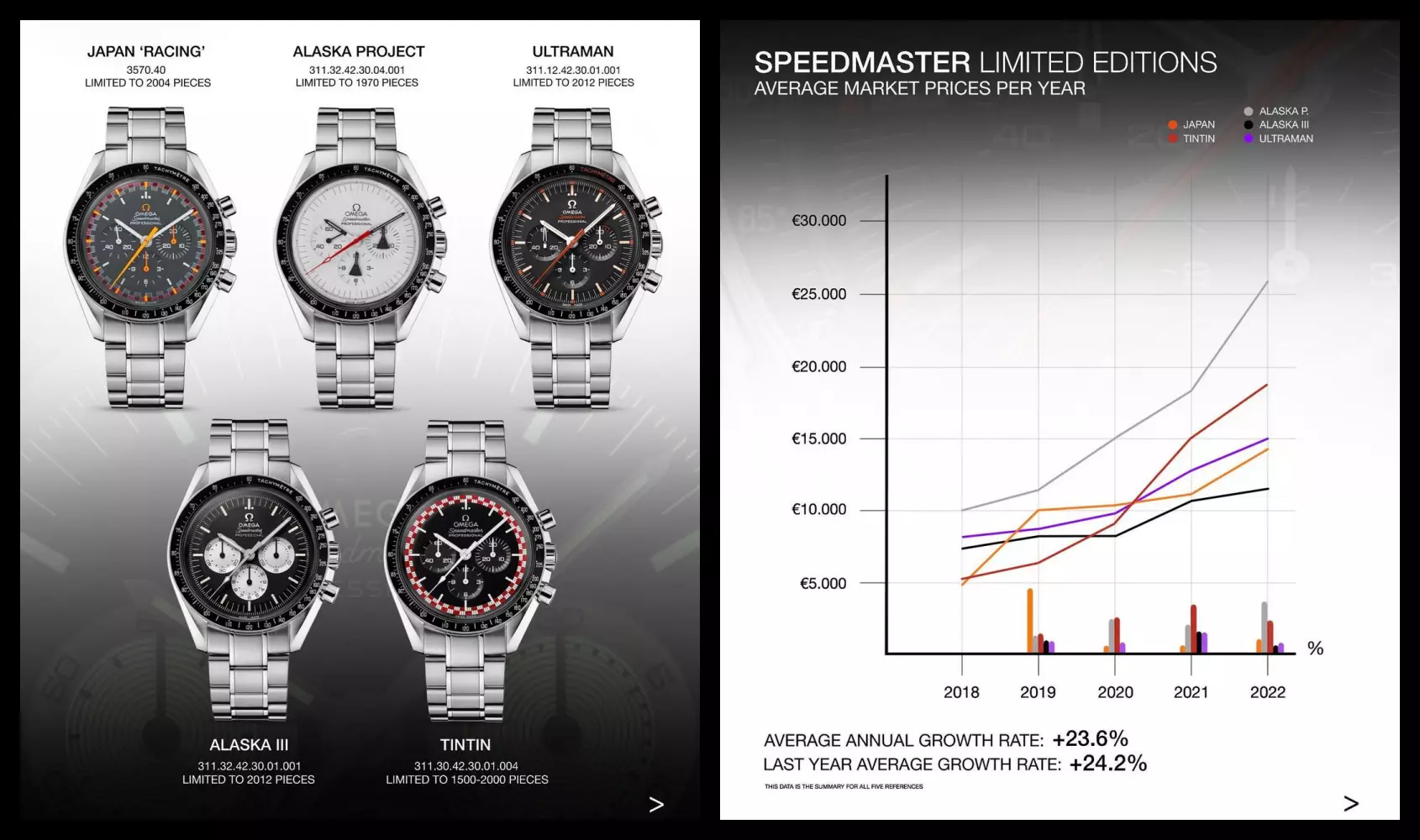 Edições Limitadas Omega Speedmaster