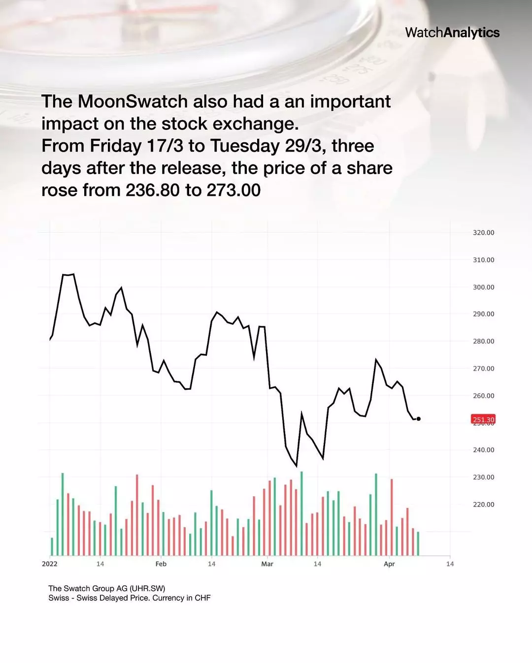 MoonSwatch