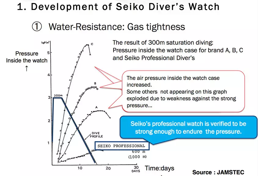 seiko-prospex-jamstec-chart