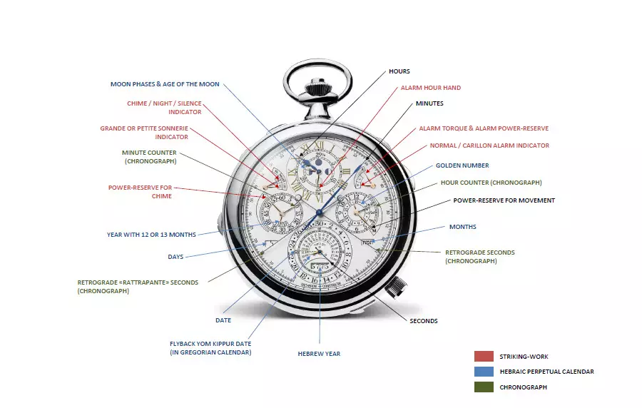 Vacheron-Constantin-complications-2-15-09-2015_14-42-11